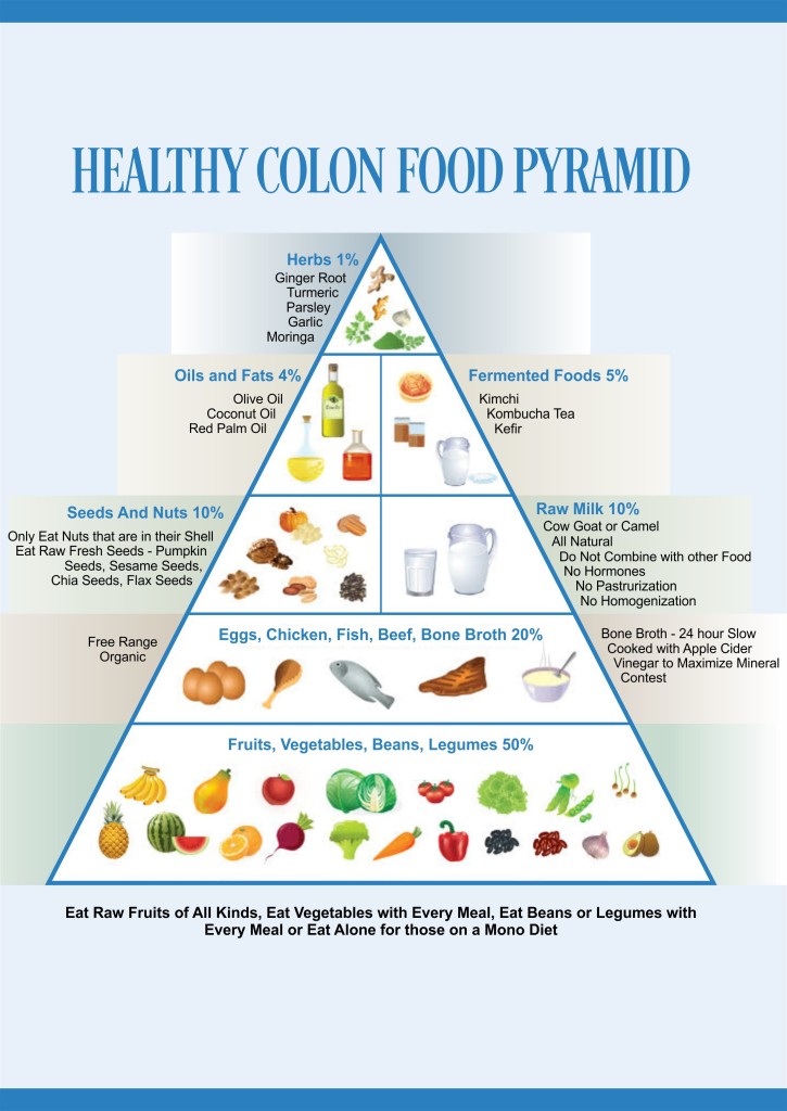 NormalColon Cleanse Your Body - Disease Prevention - NormalColon